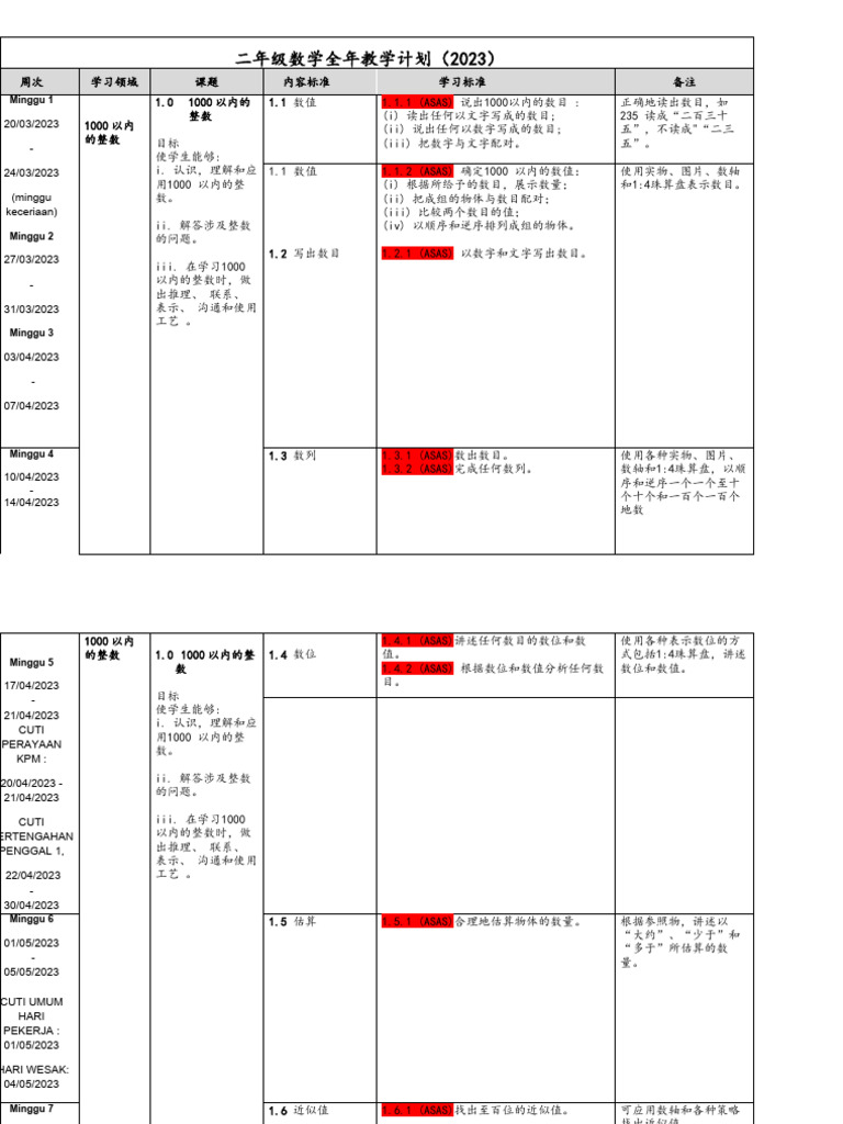 RPT MT Tahun 2 2023 | PDF