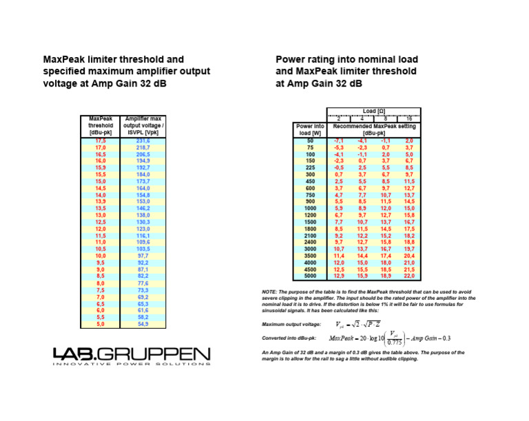 LAB GROUPEN Conversion Table - Power Rating To MaxPeak and ISVPL | PDF ...