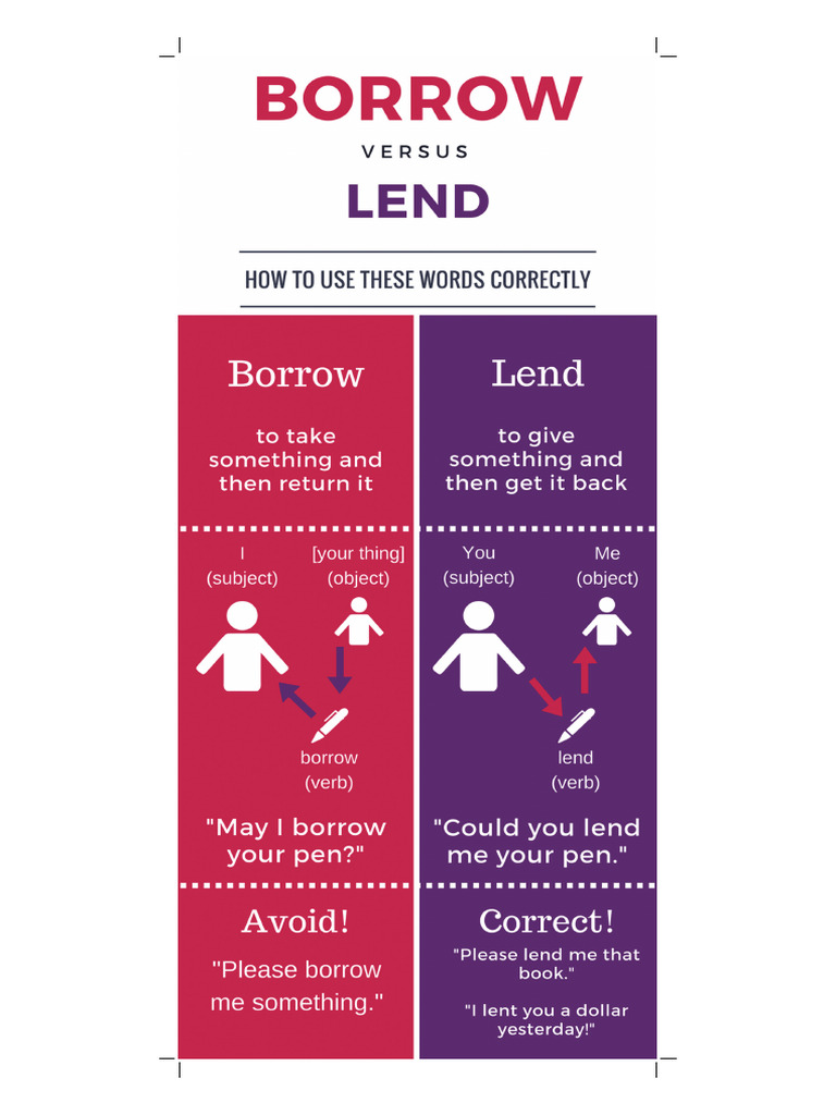 Borrow Vs Lend | PDF