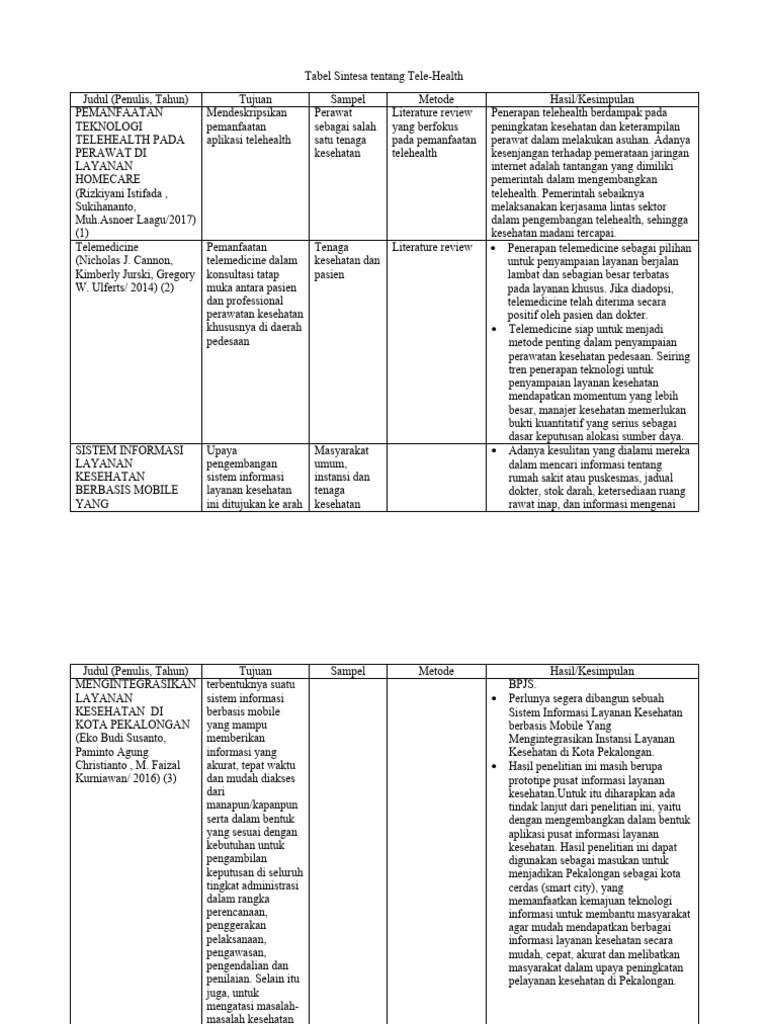 Tabel Sintesa TTG Tele-Health | PDF