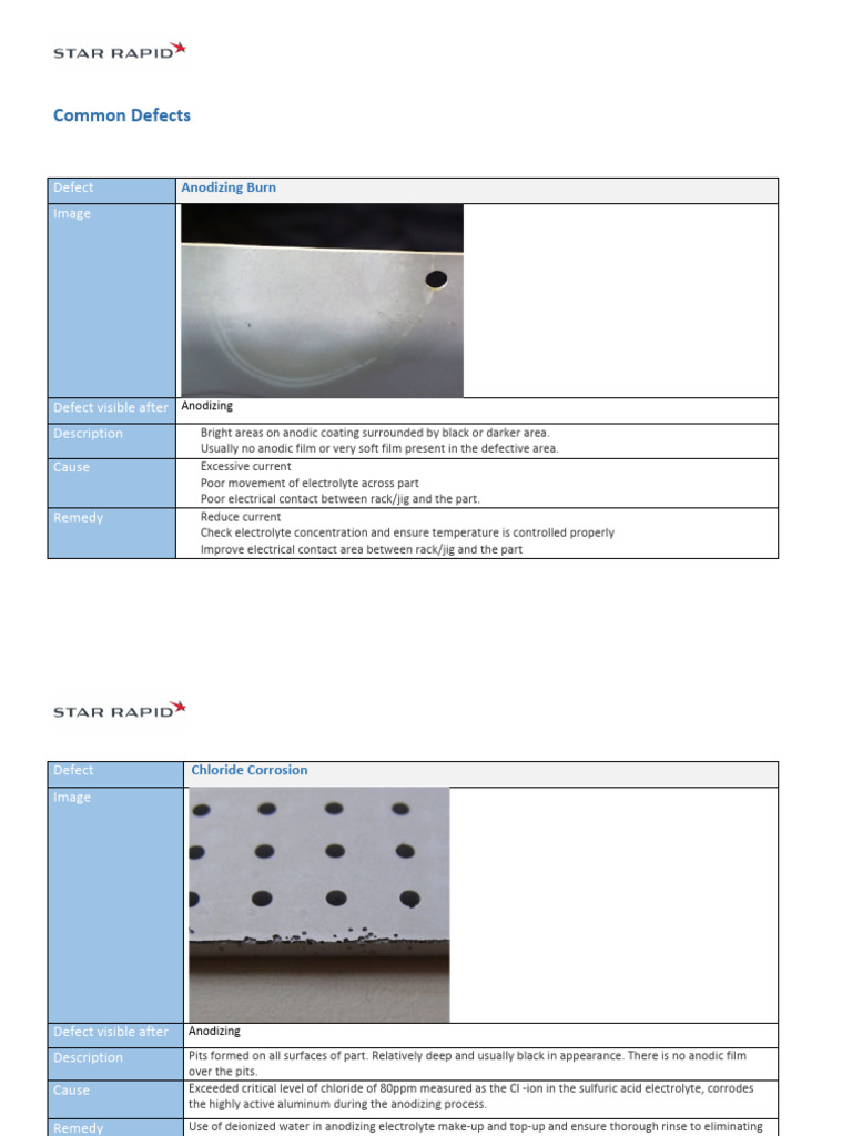 Anodizing-Common-Defects | PDF | Corrosion | Metals