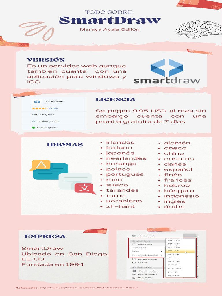 Infografía de SmartDraw | PDF