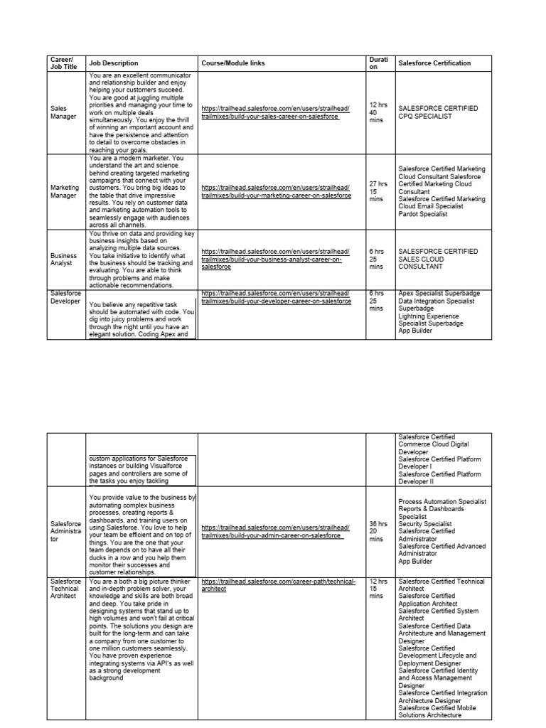 Sales Force | PDF | Computing | Business