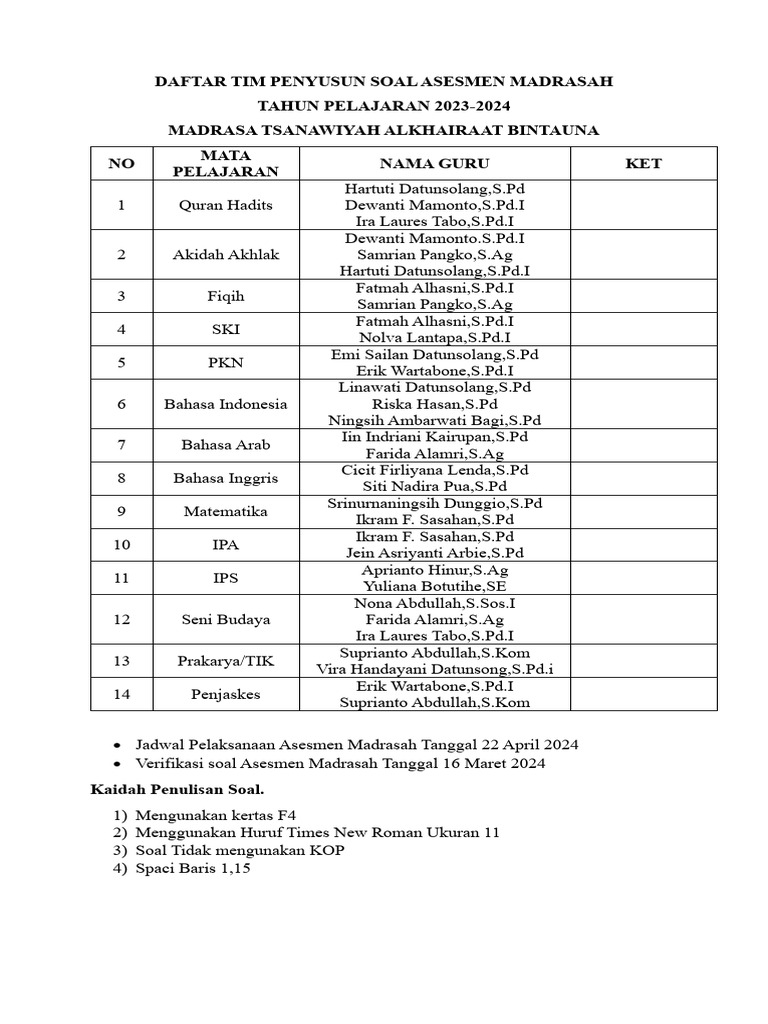 DAFTAR TIM PENYUSUN SOAL ASESMEN MADRASAH | PDF