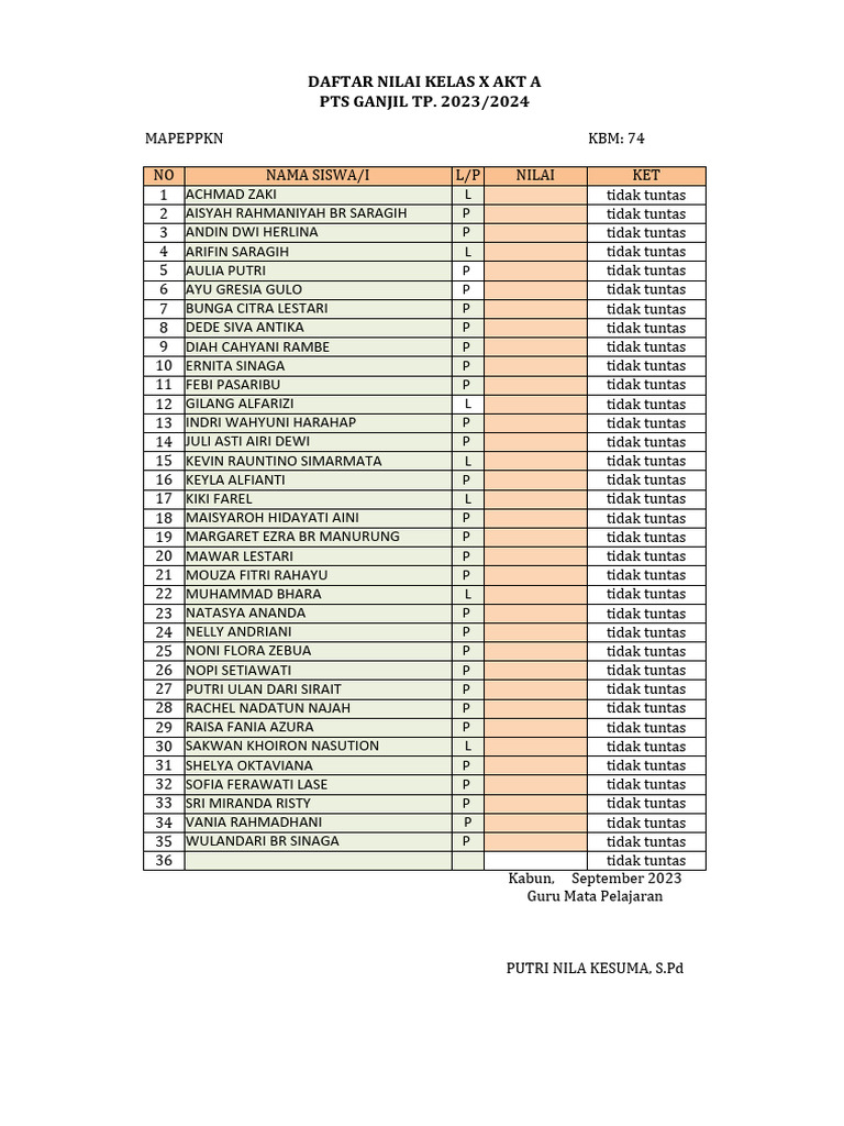 Nilai PTS PPKN Kelas X Akt A 2023 | PDF