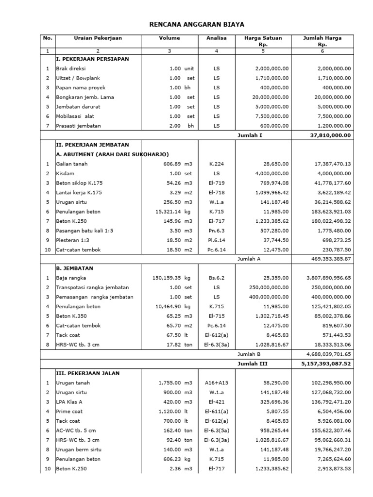 Contoh RAB Jembatan Rangka Baja 7m X 45m | PDF