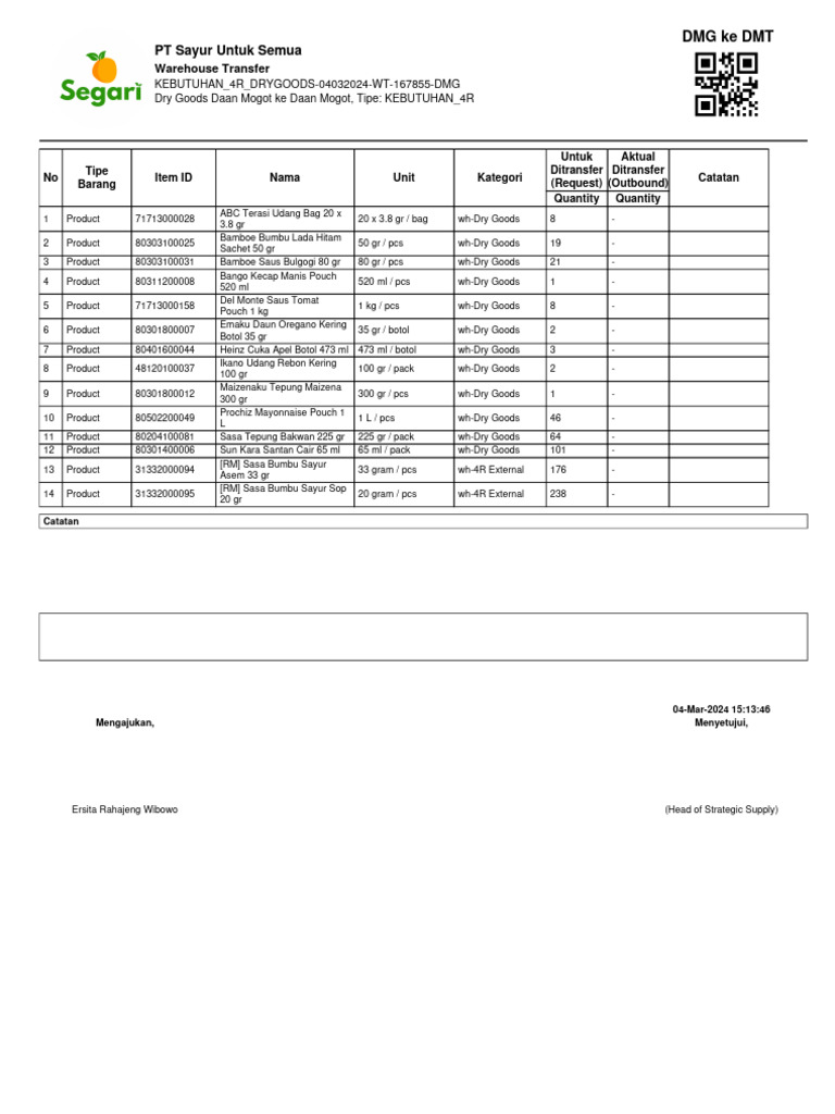 Kebutuhan 4r Drygoods 04032024 WT 167855 DMG | PDF