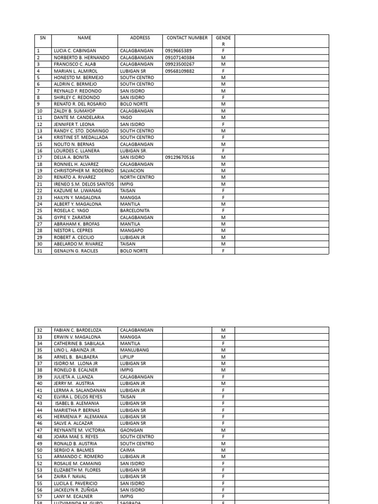 Lista de Contactos por Localidad | PDF