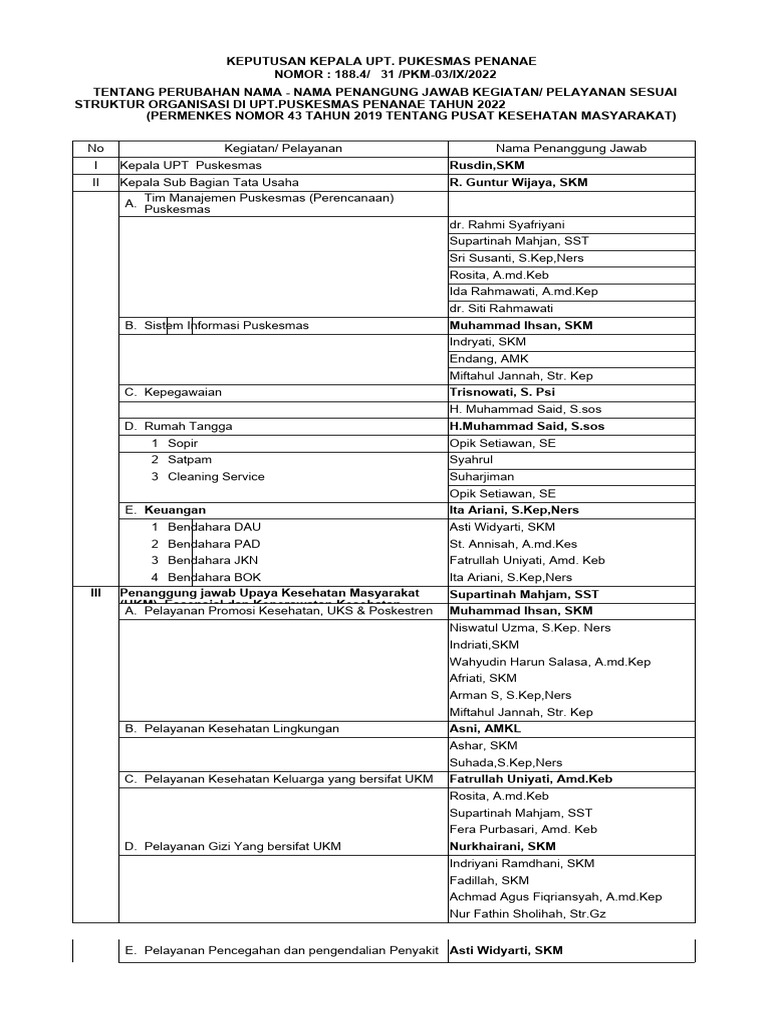 Perubahan SK - Struktur Penanae 2022.kapus Baru | PDF