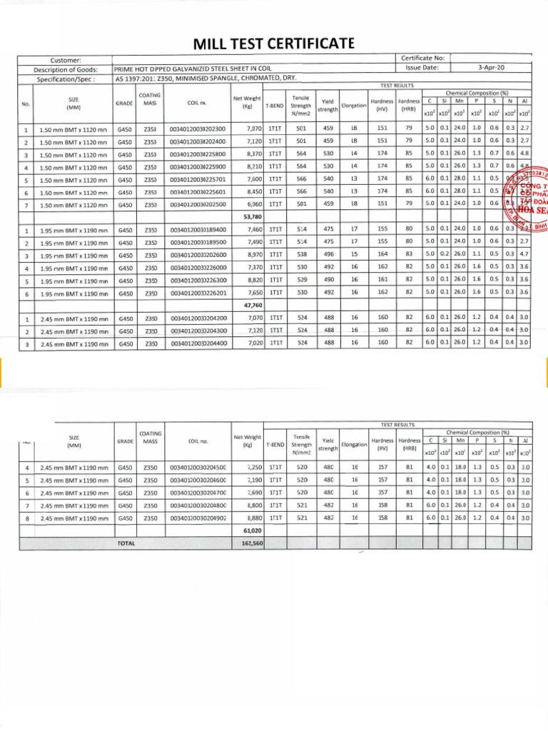 MTC Gi G450 Z350 HS | PDF