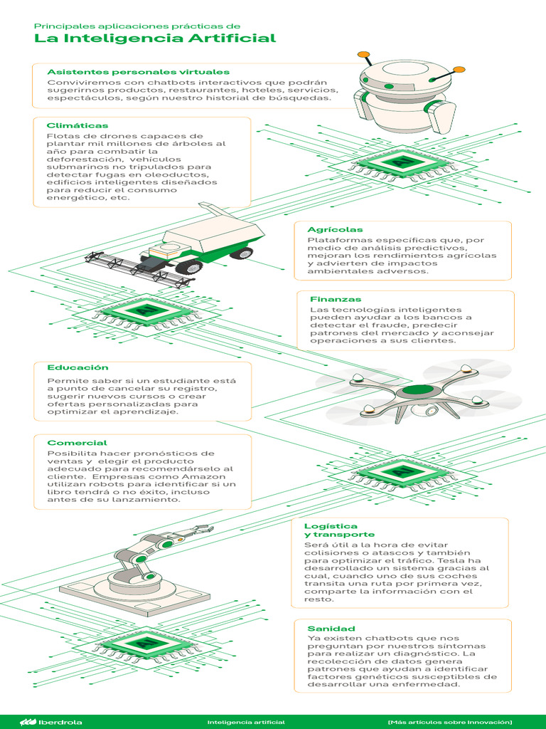 Infografia Inteligencia Artificial | PDF | Analítica predictiva
