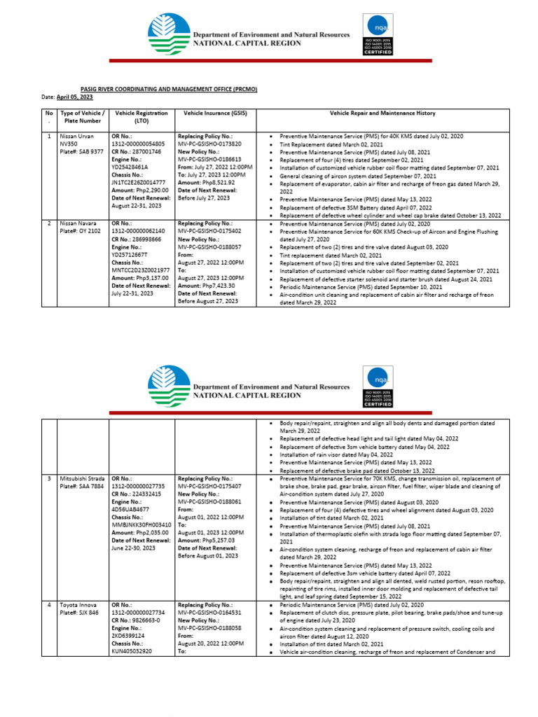 Vehicle Registration, Insurance & History Repair & Maintenance | PDF ...