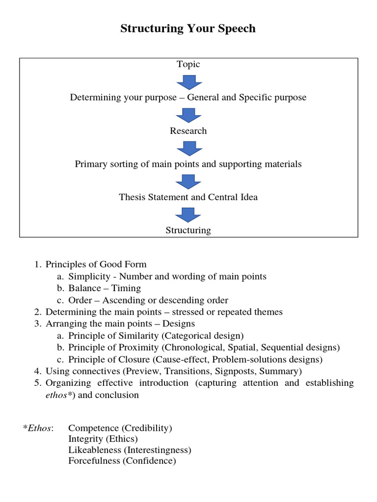 Outlining Your Speech | PDF | Cognitive Science | Cognition