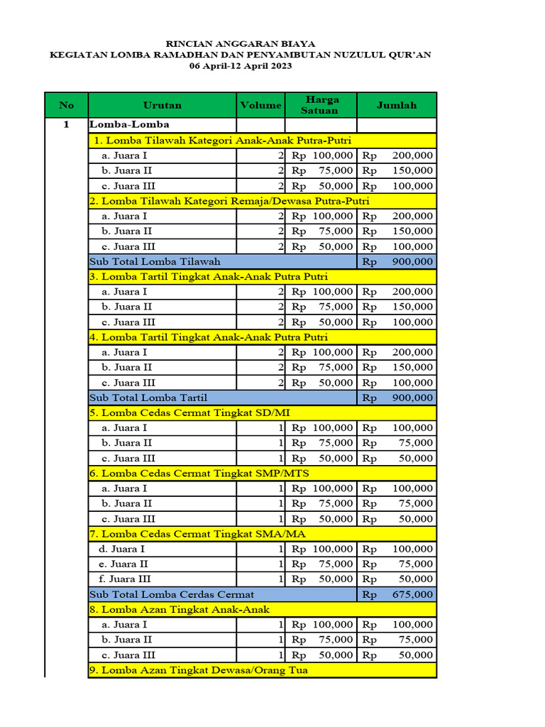 Rab Proposal Remaja Masjid 2023 | PDF