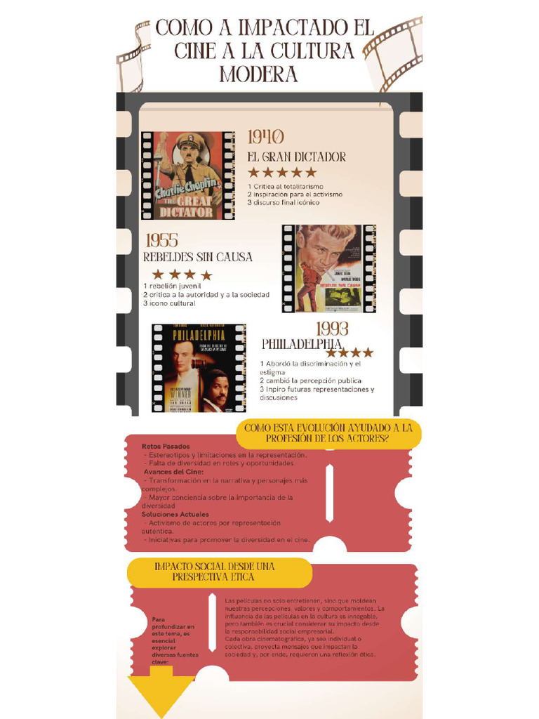 Como A Impactado El Cine A La Cultura Modera | PDF