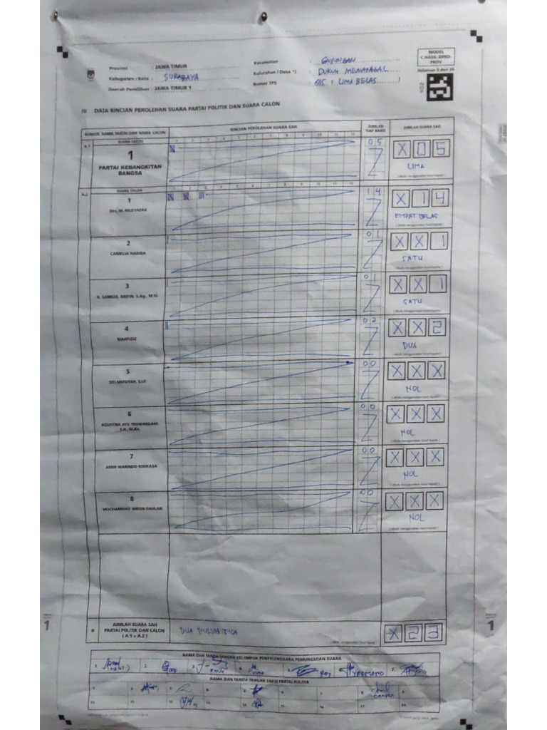 DPRD Provinsi TPS 15 | PDF