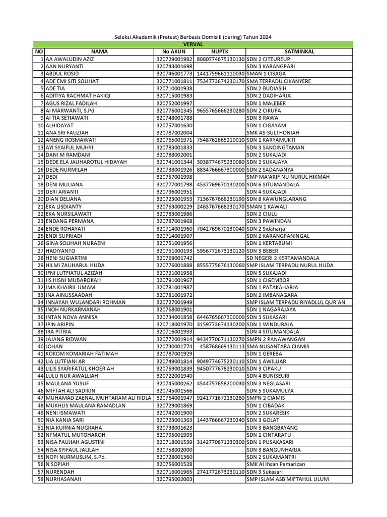 Gpai Pretes 2024 Pdf