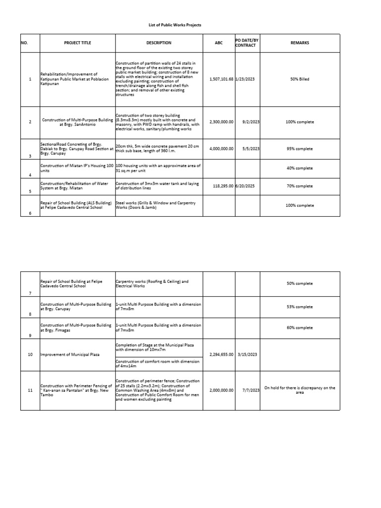 List of Public Works | PDF