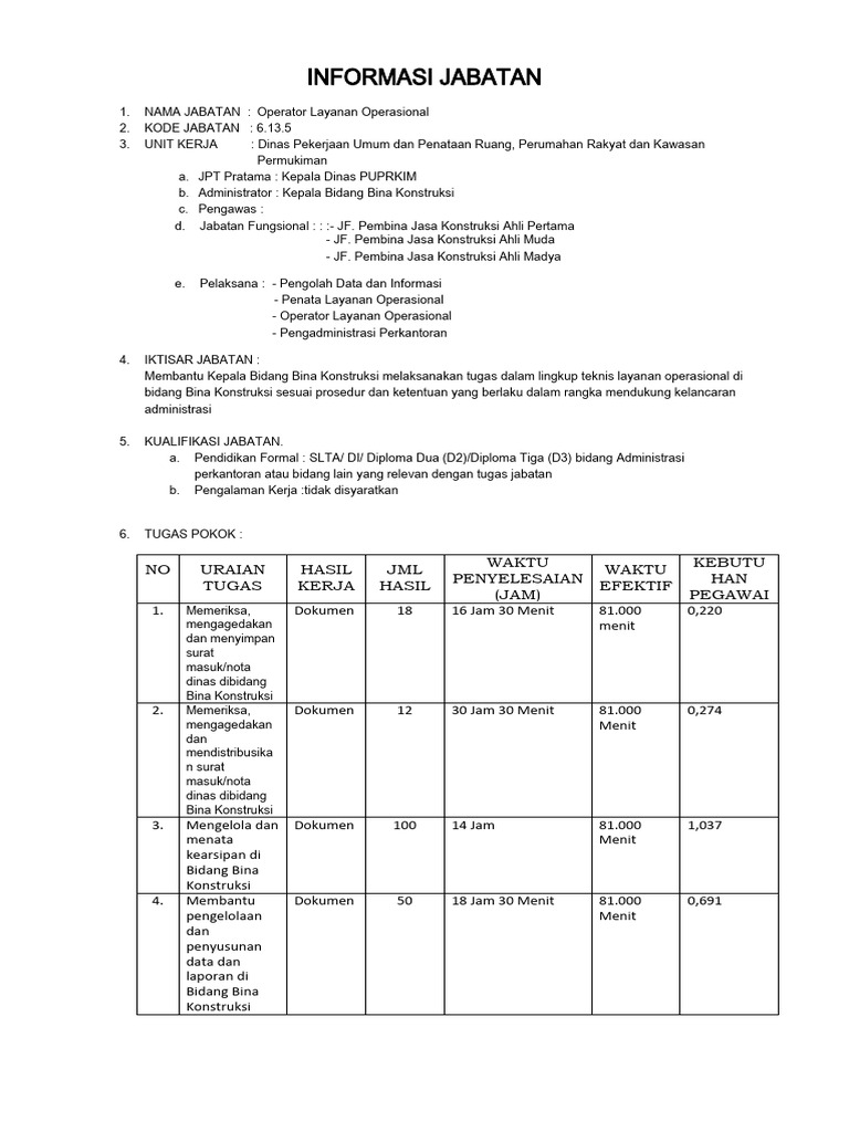 ANJAB Operator Layanan Operasional | PDF