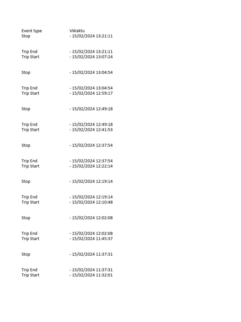 Timeline Mini 15 02 2024 | PDF