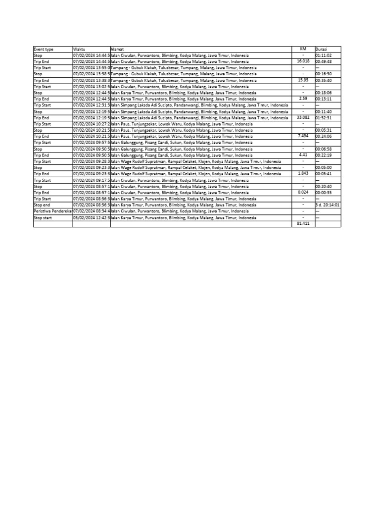 Timeline Mini 07 02 2024 | PDF