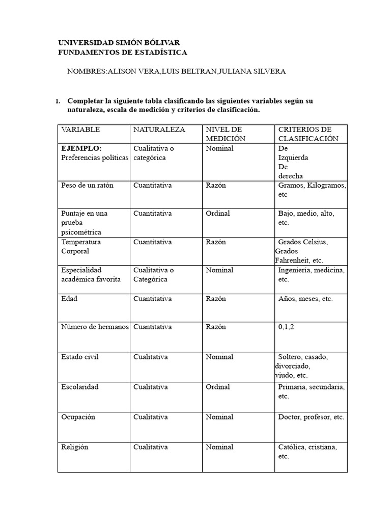 Talller de Estaditica 3 Semestre | PDF | Nivel de medida | Población