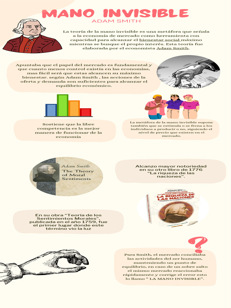 Infografía Mano invisible | PDF