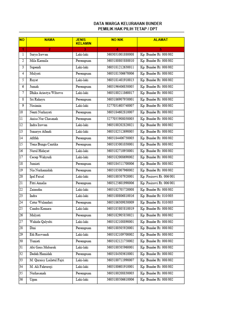 Data Warga Surya | PDF
