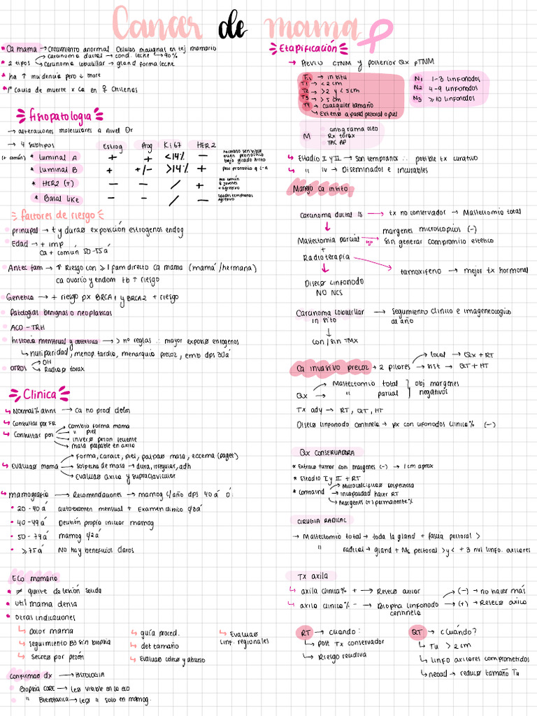 Ca Mama | PDF | Cáncer de mama | Neoplasia de mama