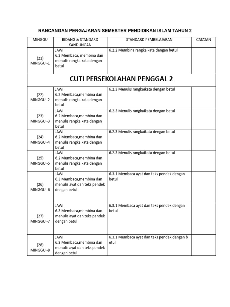 RPS PI T6 Jawi | PDF