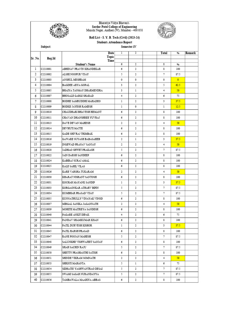 Sem IV - S.Y.B.Tech - Civil2023-24 - Structural Mechanics - Attendance Report - 4-3-2024 | PDF