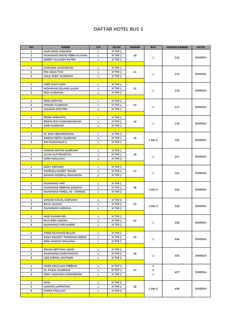 Daftar Kamar Hotel untuk Siswa | PDF