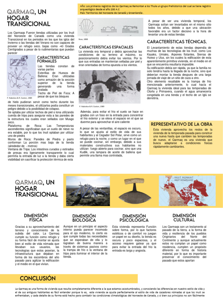 Fichas Técnicas Qarmaq, Mudhif e Insula | PDF | Apartamento | edificio