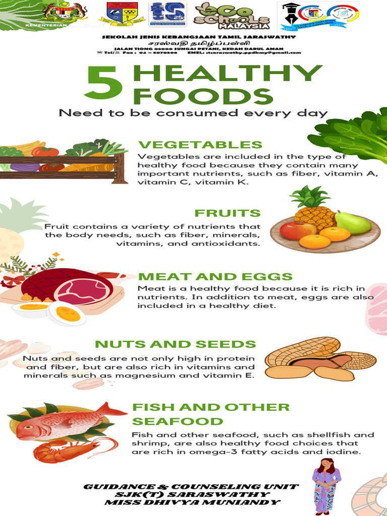 Healthy Foods Infographic | PDF