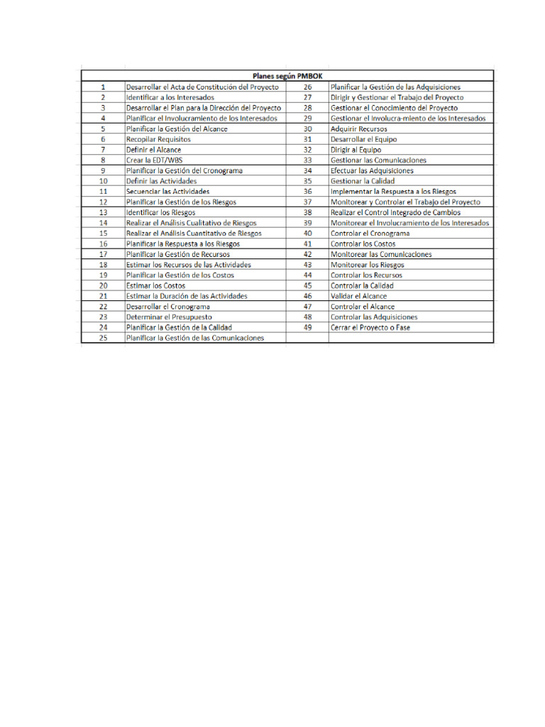 Cuadro Procesos | PDF