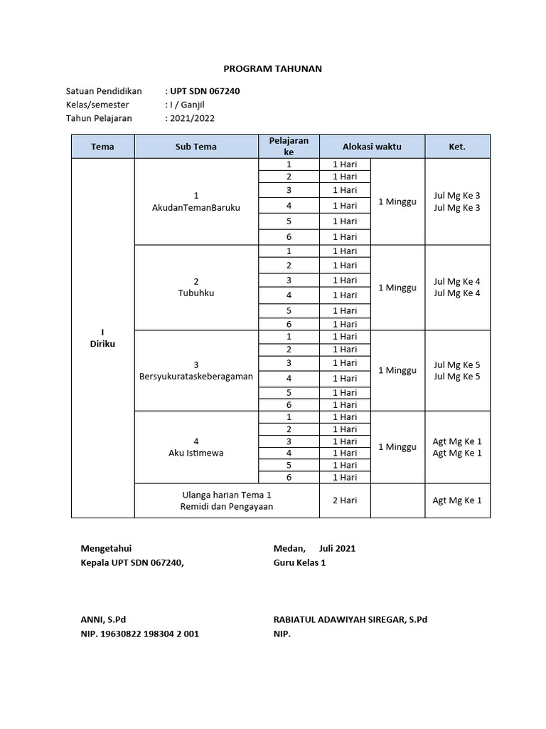 Program Tahunan Kelas 1 SD | PDF