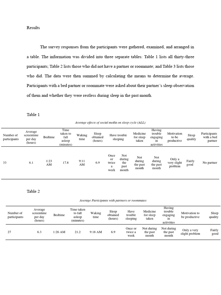 RESULTS PSYCHOLOGY | PDF | Sleep | Animal Physiology
