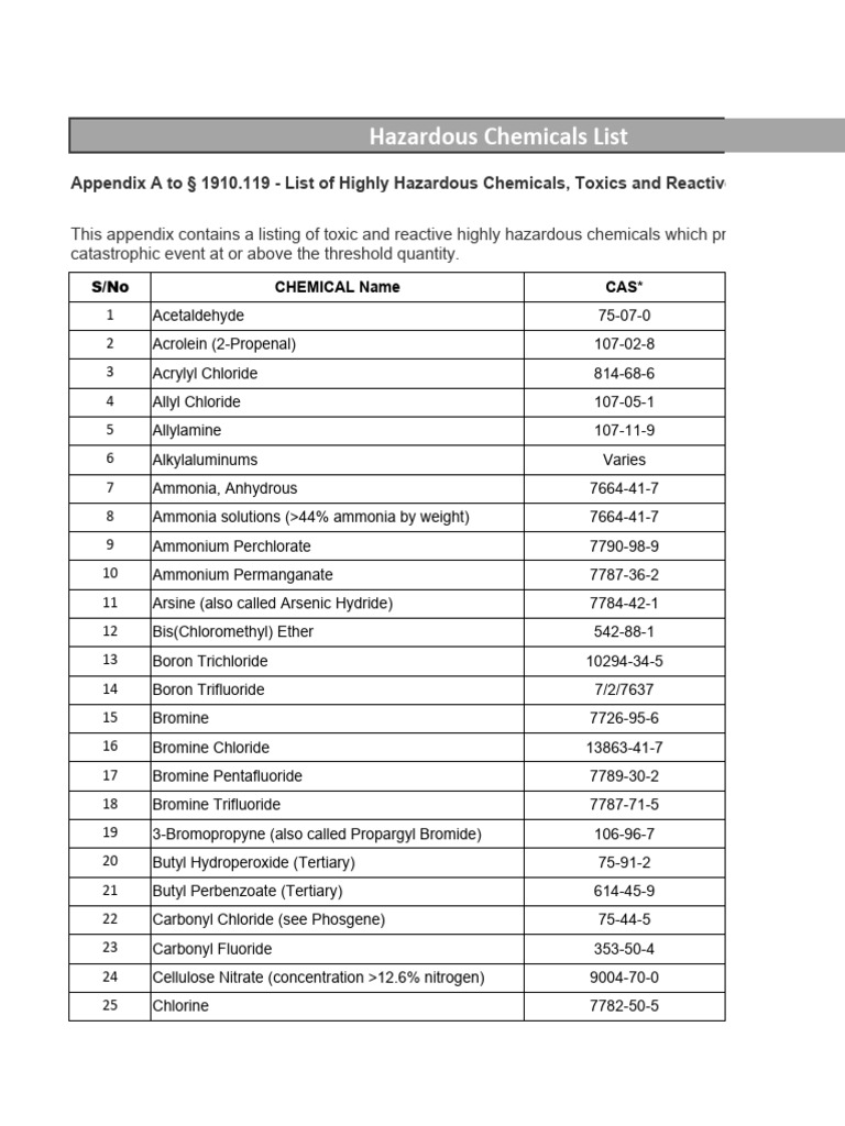 Hazardous Chemicals List | PDF