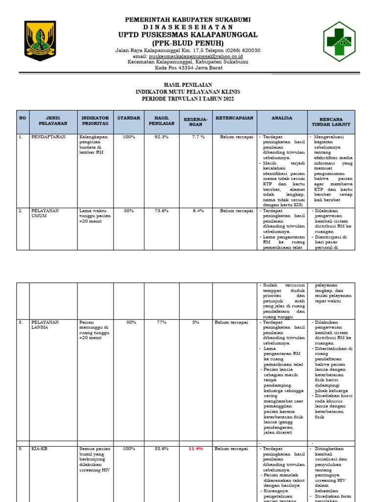 Analisis - RTL Hasil Penilaian Indikator Mutu Klinis TM 2 2022 | PDF