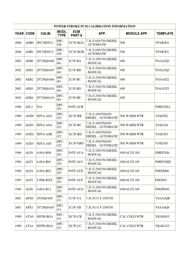 Power Stroke PCM Calibration Information | PDF