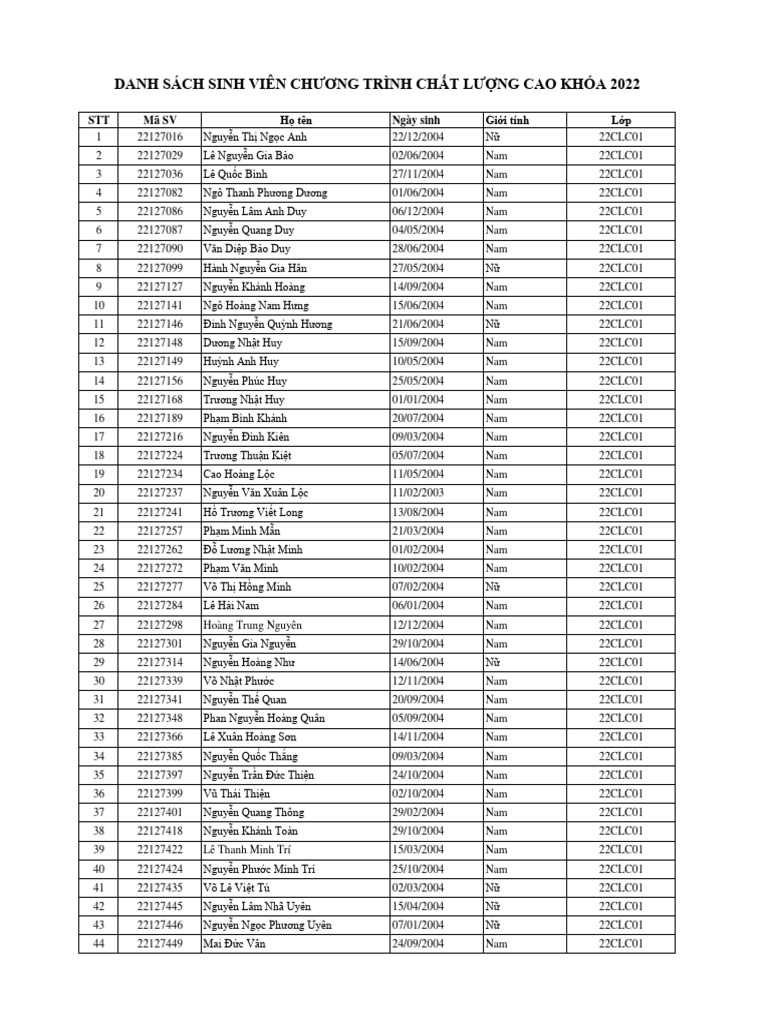 CLC-Danh Sách SV Khoá 2022 | PDF