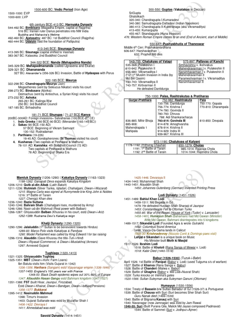 Indian Historical Timelines | PDF