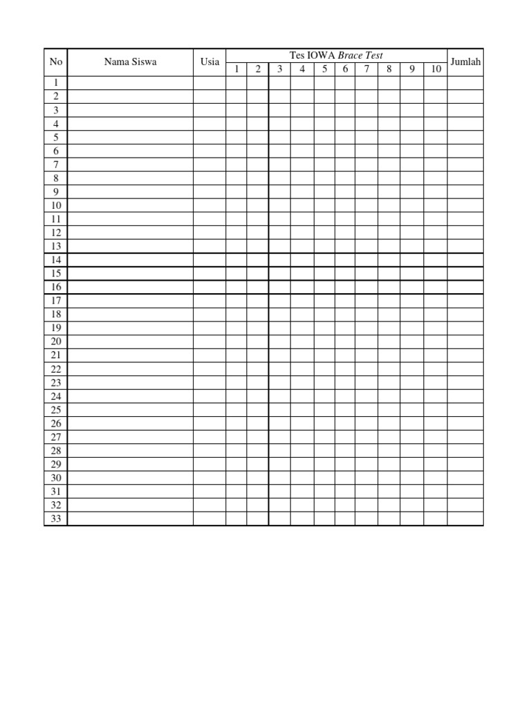 Tabel Tes Iowa Brace Test Kelompok 3 | PDF