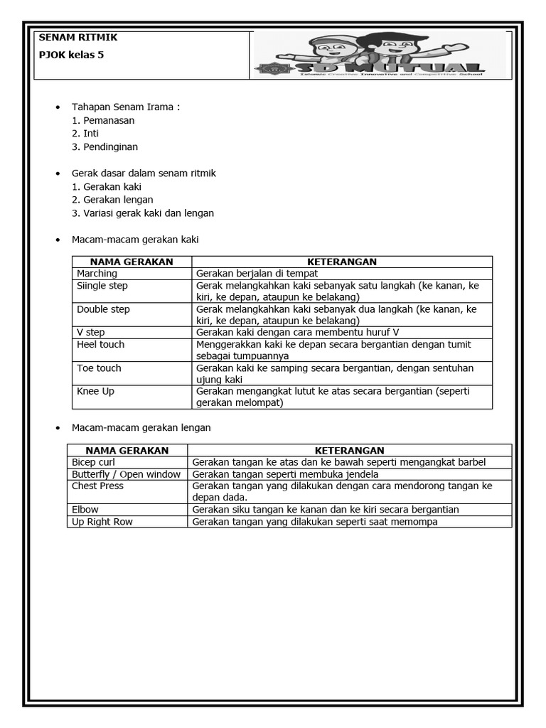 Ringkasan Materi Dan Latihan Soal Pjok 5 | PDF