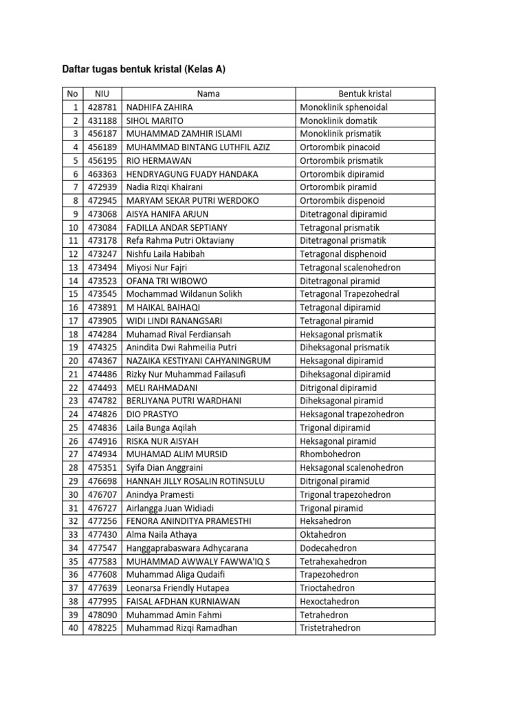 Daftar Tugas Bentuk Kristal - A | PDF | Linear Programming | Geometry
