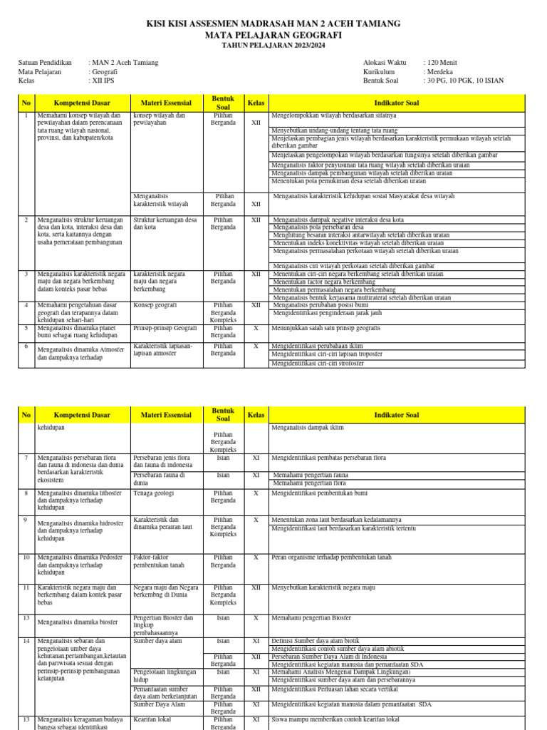 Kisi - Kisi AM Geografi 2024 | PDF