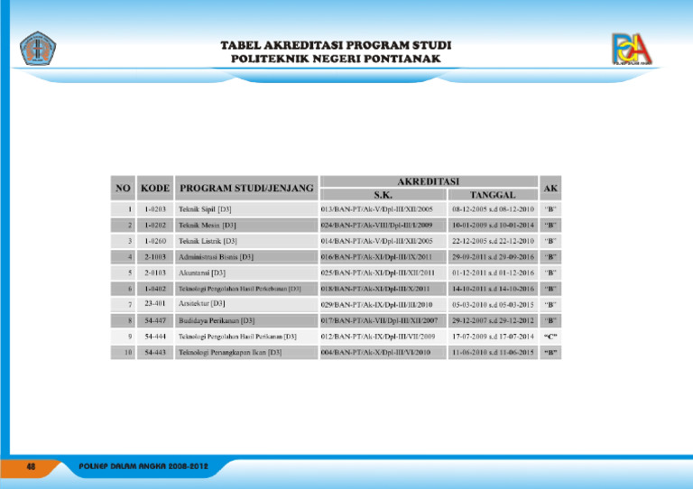 44-Tabel Akreditasi Program Studi Polnep | PDF