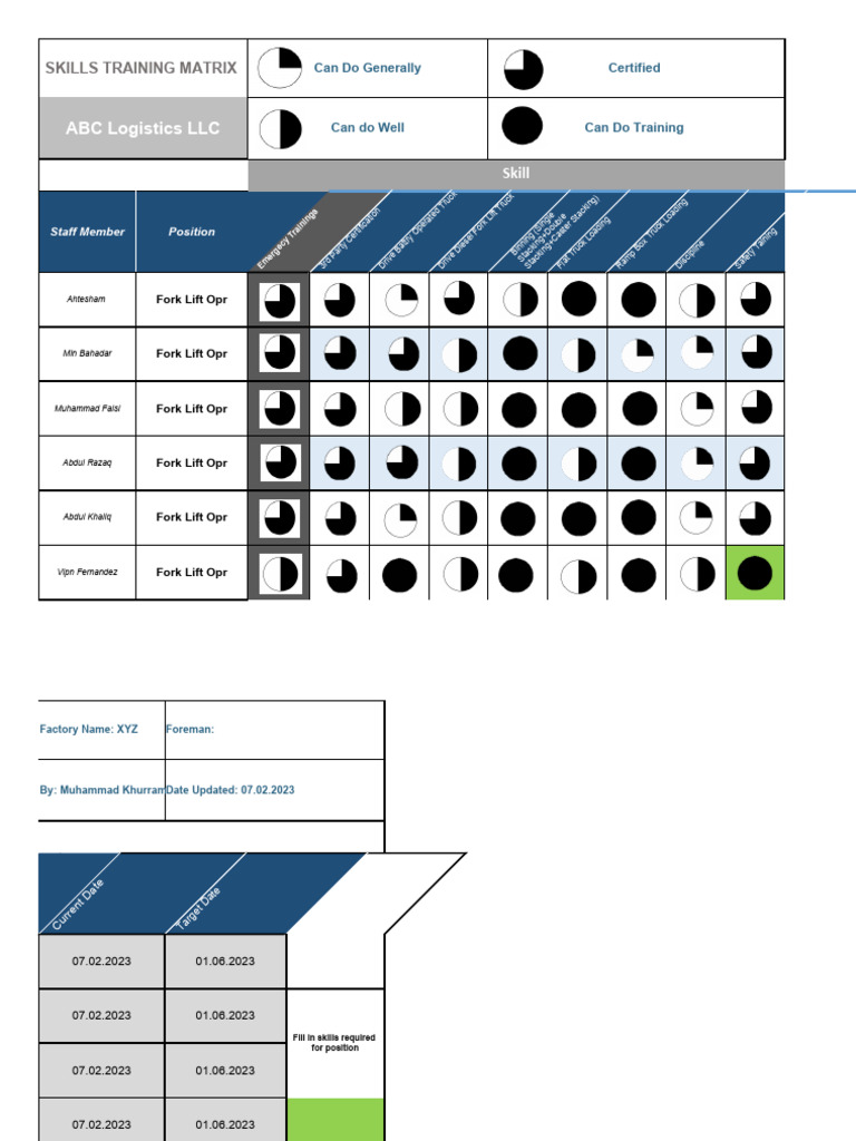 Blank (Skill Matrix) | PDF