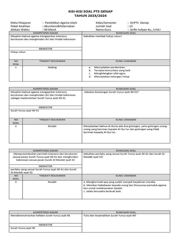 KISI-KISI DAN KARTU SOAL DAN SOAL PTS XI Genap | PDF