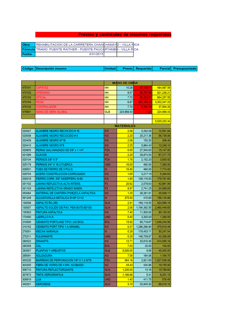 A Costos Insumos | PDF